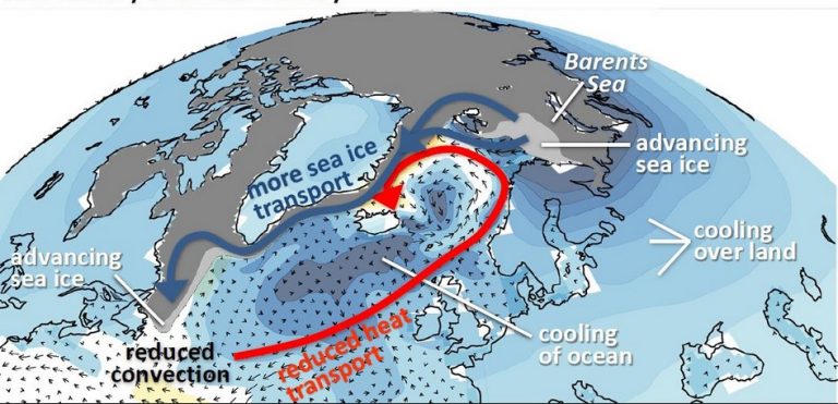 5.3.2.4. The Little Ice Age | Global Climate Change Organization